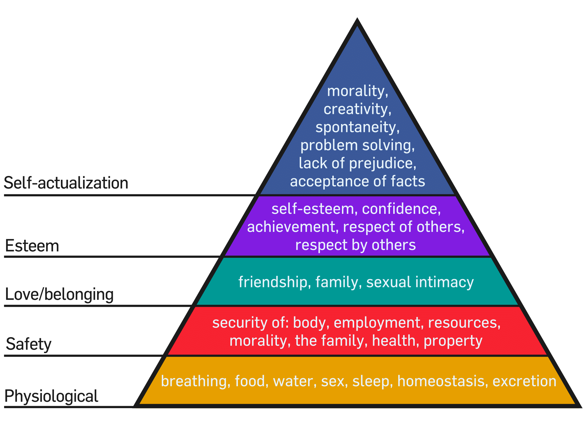 Applying Maslow To Schools A New Approach To School Equity Defending Applying Maslow To Schools A New Approach To School Equity Defending